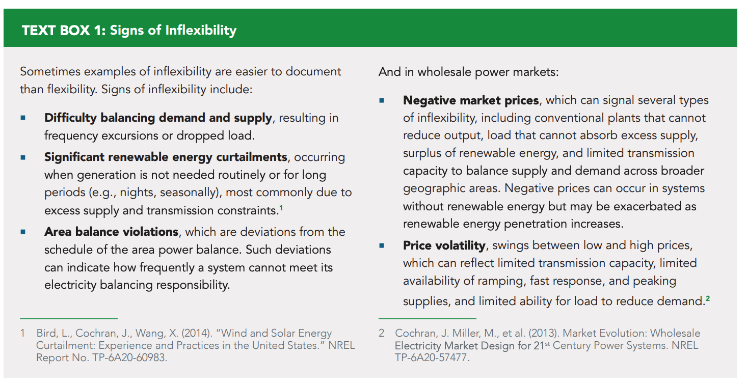 How to Assess System Flexibility – Energy Transition Academy