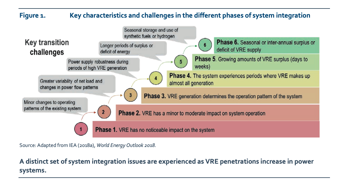 Myth: Clean Power Makes Electricity Unreliable – Energy Transition Academy