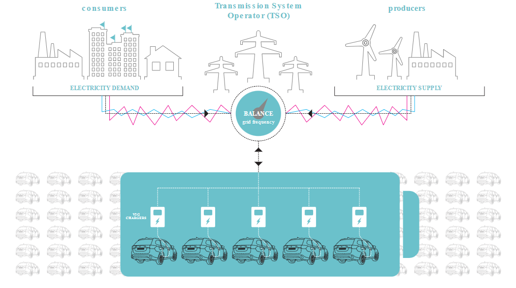 V2X – Energy Transition Academy